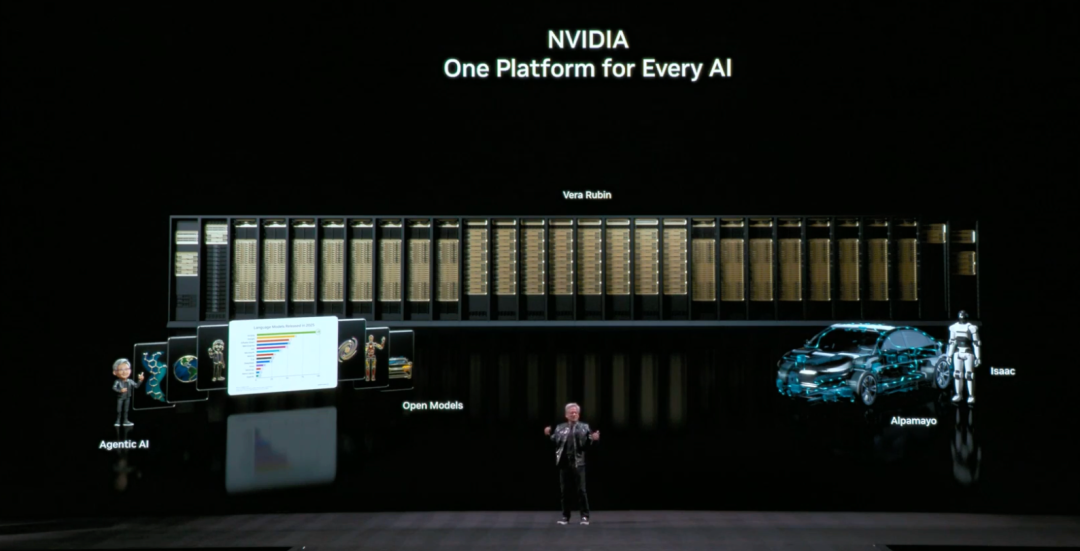 黄仁勋最新演讲：5项创新加持，Rubin性能数据首曝；多样化开源，覆盖Agent/机器人/自动驾驶/AI4S - 智源社区
